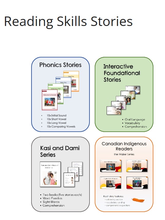 Find digital ESL resources for beginners – ESL Directions